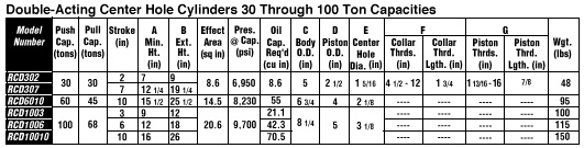 Simplex Double Acting Center Hole Cylinders - C H Bull Co.
