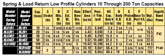 Simplex Spring Return Flat Jack specifications - C H Bull Co.